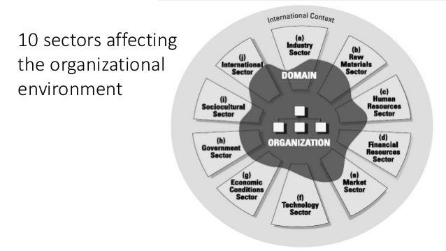 Factors Affecting Organisational Structure Factors Affecting Organisational Structure