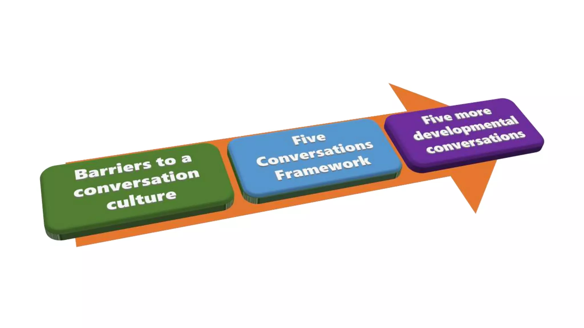 Optimising Team Performance Pptx