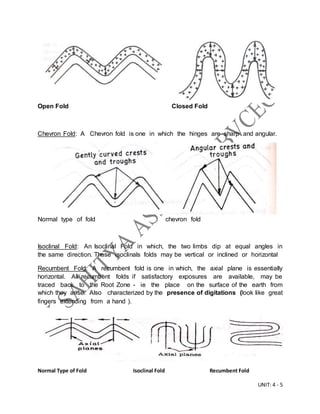 Unit3 | DOCX | Geology | Science