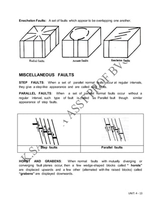 Types Of Faults Worksheet