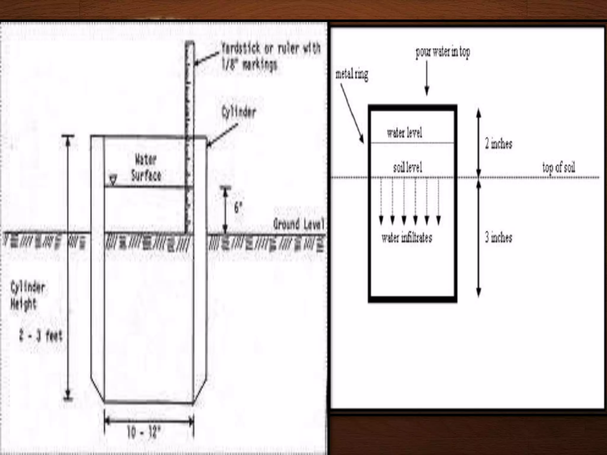 Unit 3 INFILTRATION | PPTX
