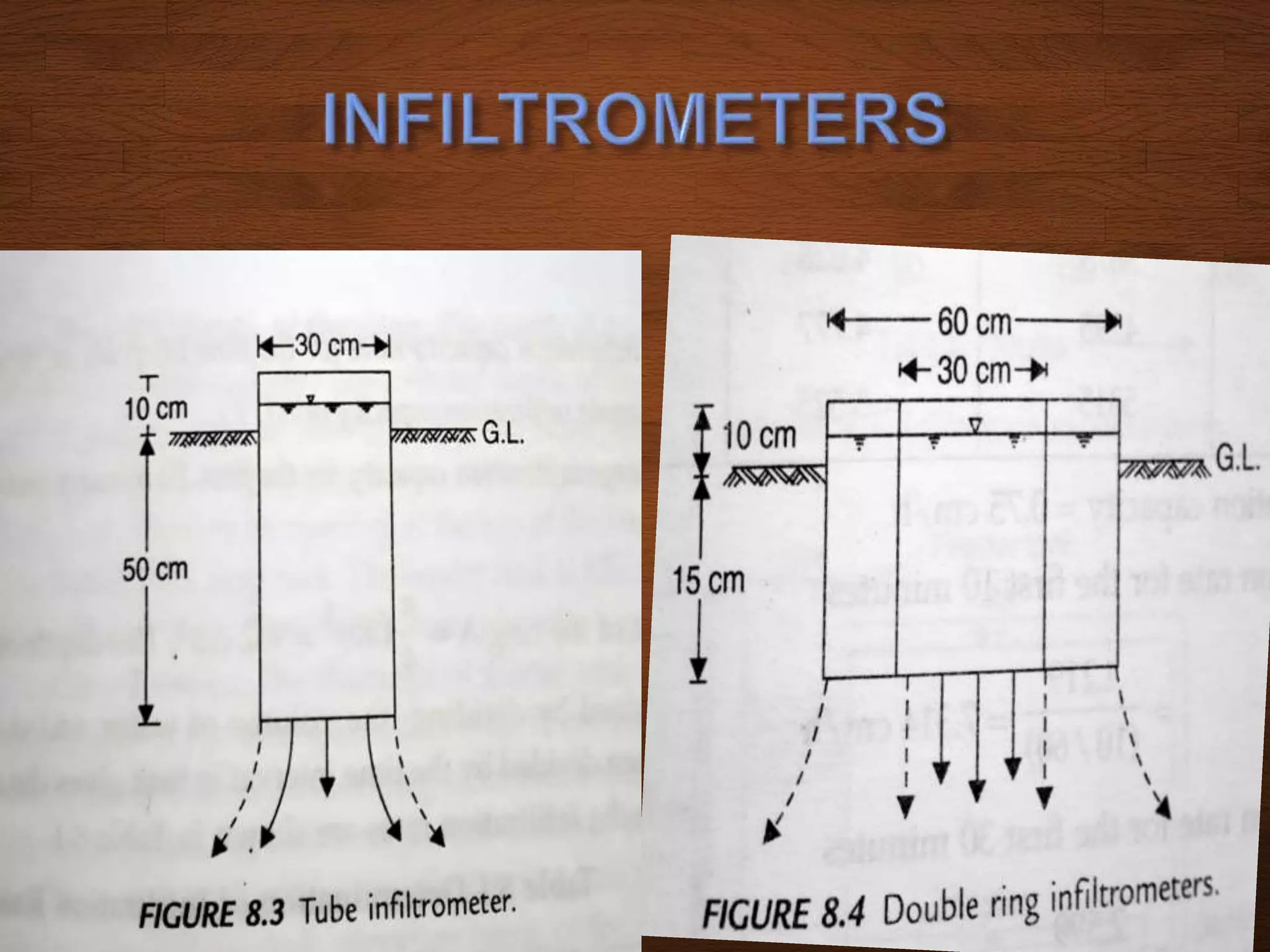 Unit 3 INFILTRATION | PPTX