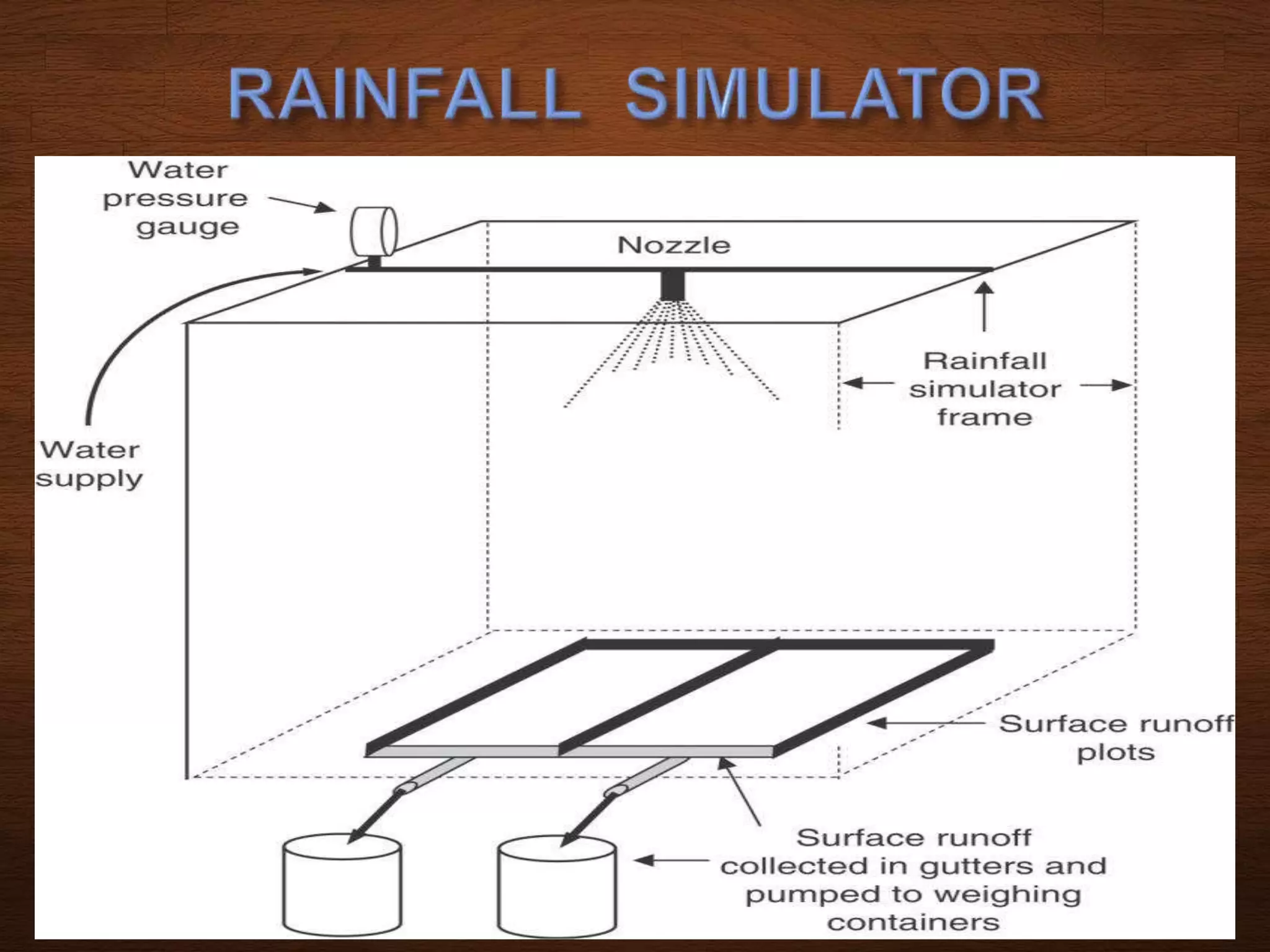 Unit 3 INFILTRATION | PPTX