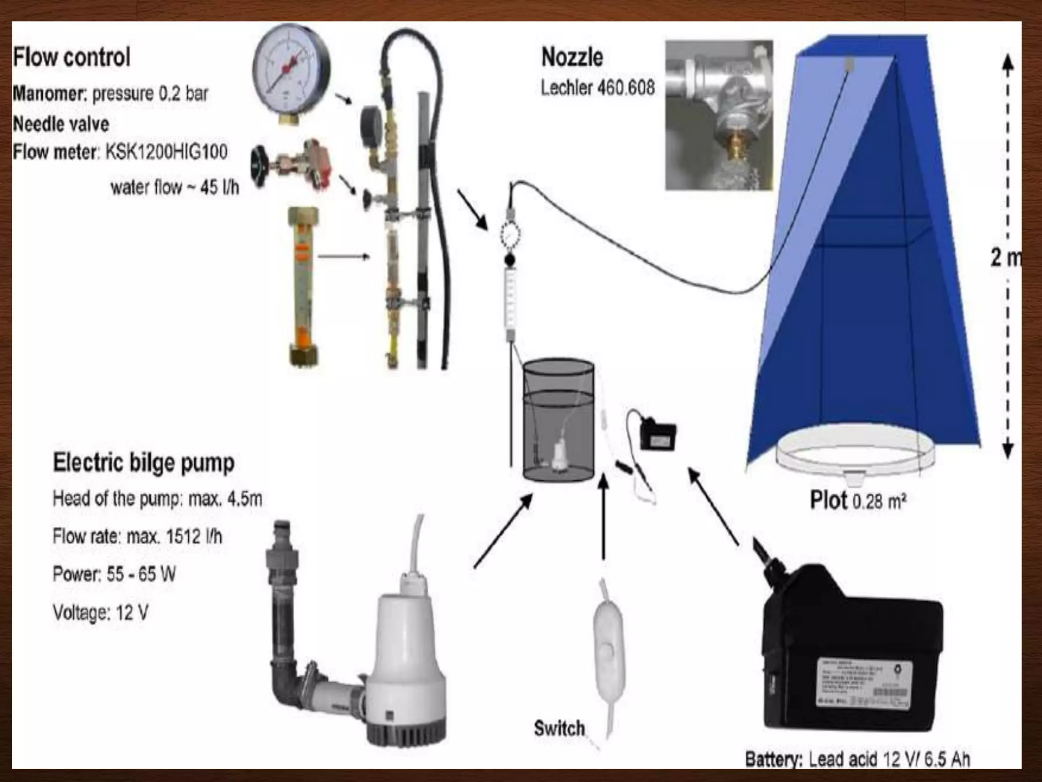 Unit 3 INFILTRATION | PPTX