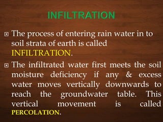 Infiltration Definition