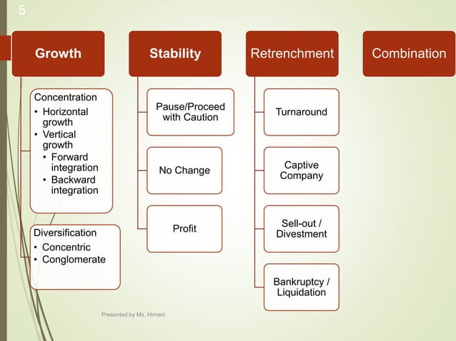 Unit 3 Chapter 3 Strategic alternatives | PPTX