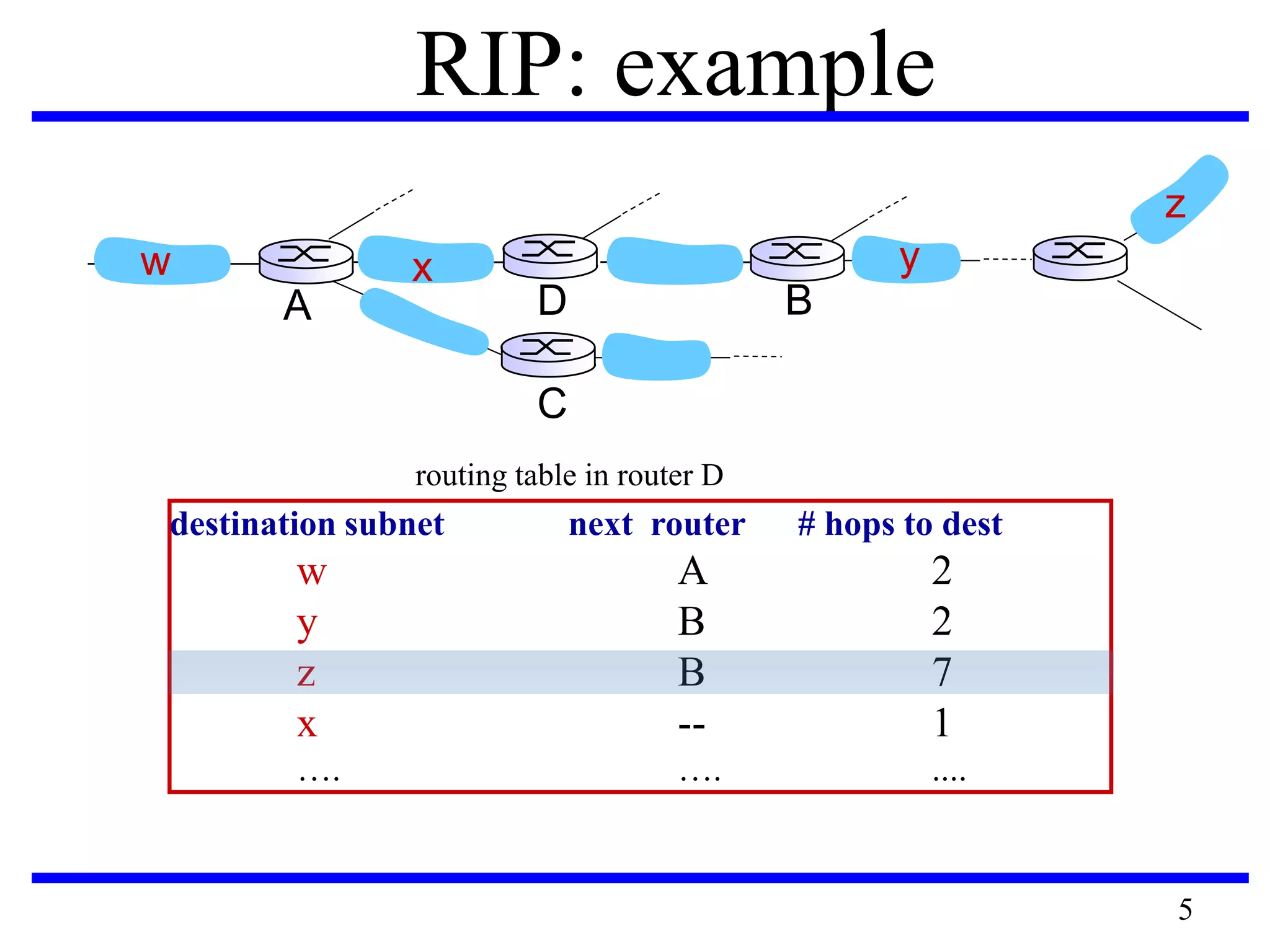 CS6551 COMPUTER NETWORKS | PDF