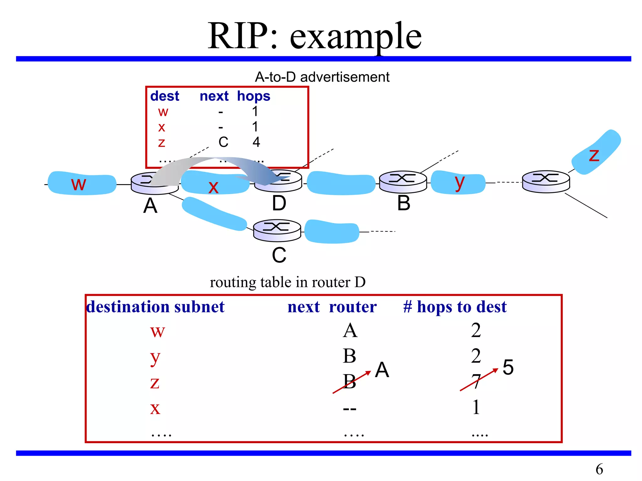 CS6551 COMPUTER NETWORKS | PDF