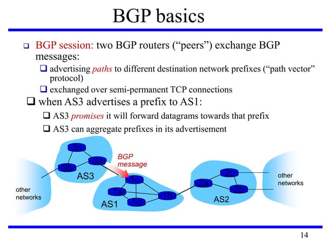 CS6551 COMPUTER NETWORKS | PDF