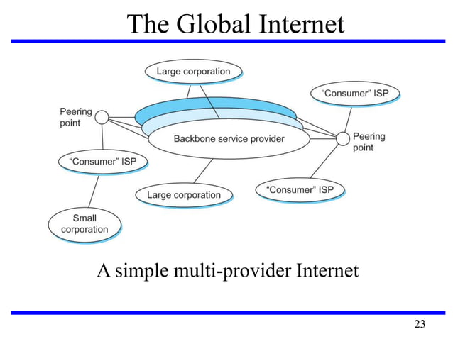 CS6551 COMPUTER NETWORKS | PDF