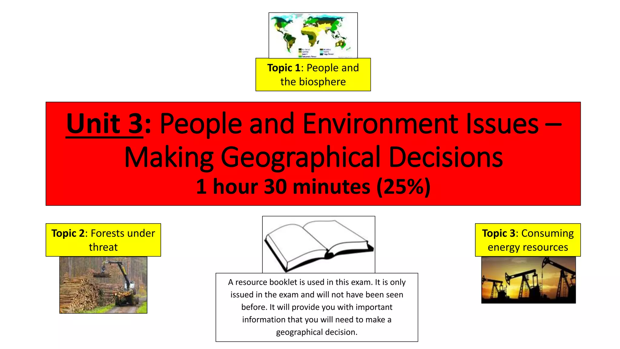 Unit 3: People and Environment Issues: Making Geographical Decisions | PPT