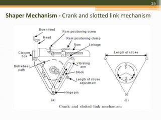 ManufacturingTechnology-II , Unit 3 | PPTX