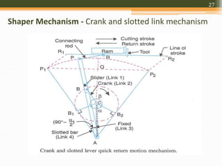 ManufacturingTechnology-II , Unit 3 | PPTX