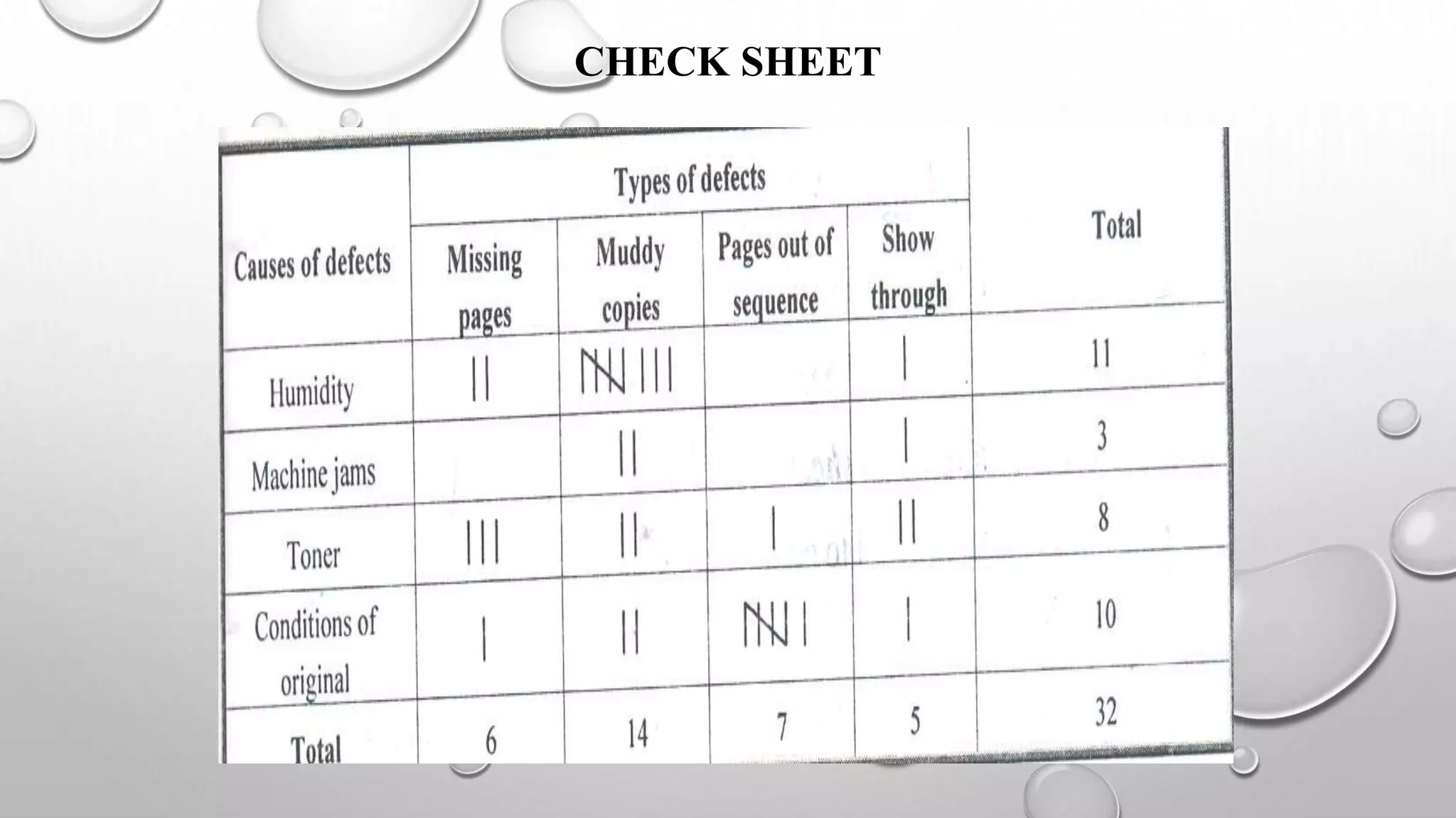 7 TRADITIONAL TOOLS OF QUALITY | PPTX