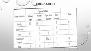 7 TRADITIONAL TOOLS OF QUALITY | PPTX