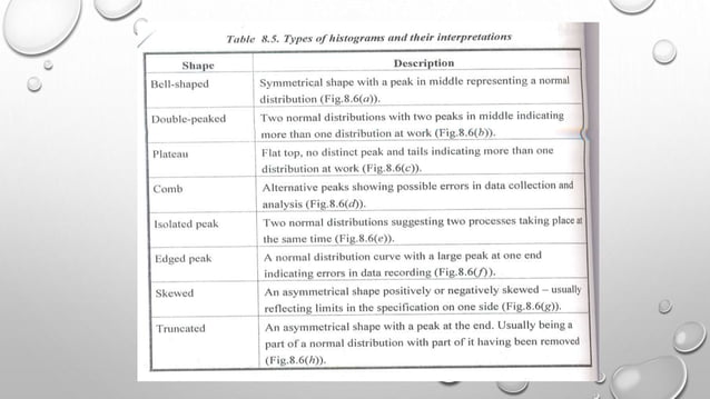 7 TRADITIONAL TOOLS OF QUALITY | PPTX | Science