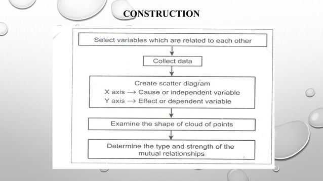 7 TRADITIONAL TOOLS OF QUALITY | PPTX | Science