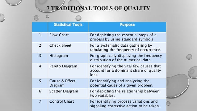 7 TRADITIONAL TOOLS OF QUALITY