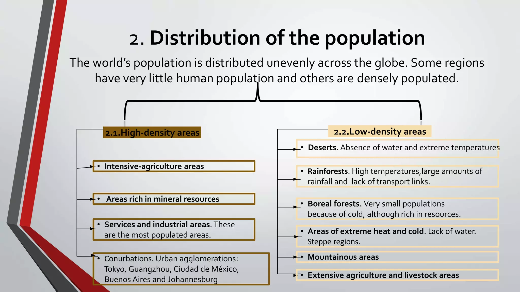 Unit 3. Population | PPT