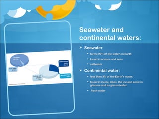 Unit 3. Water | PPT