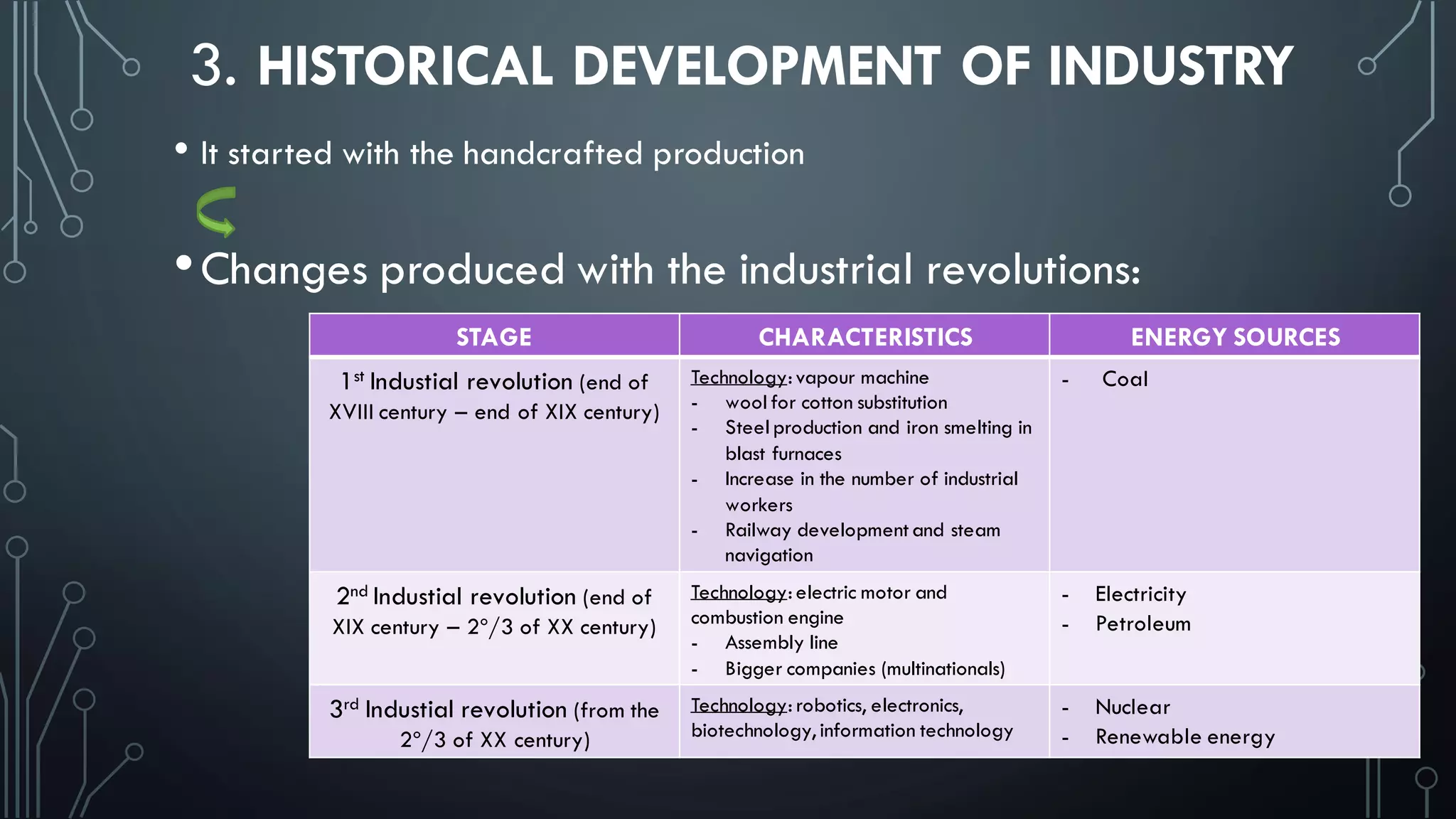 Unit 3. The origins of industrialisation | PDF