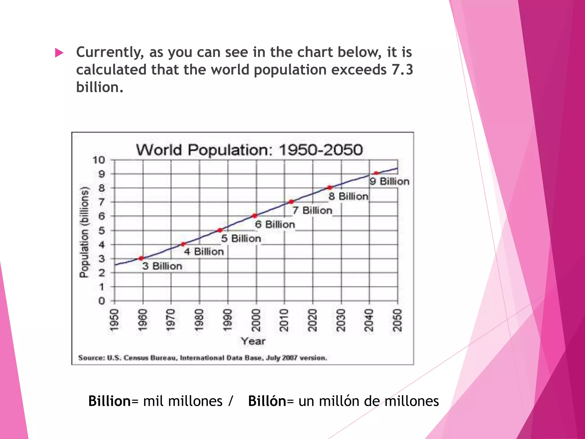 Unit 3. studying population | PPTX | Geography | Science