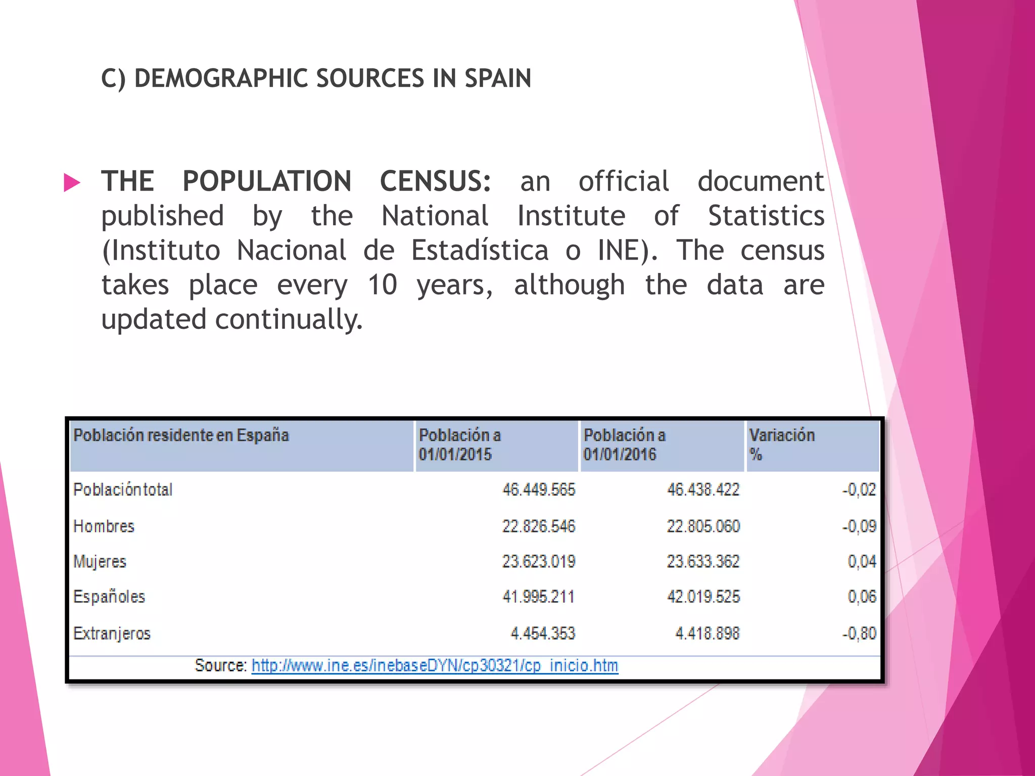 Unit 3. studying population | PPTX | Geography | Science