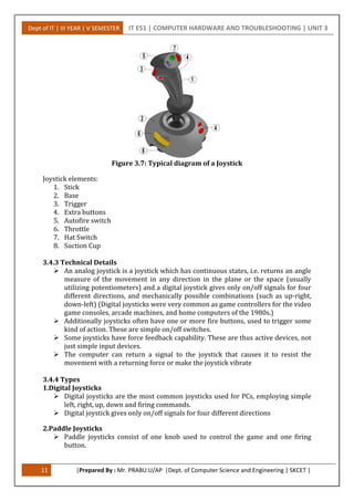 Peripheral Devices & Display Adapters | PDF