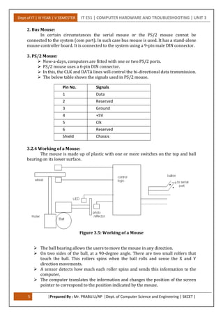 Peripheral Devices & Display Adapters | PDF