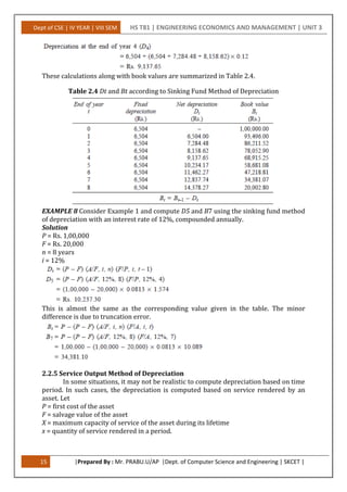 Replacement and Maintenance Analysis | PDF