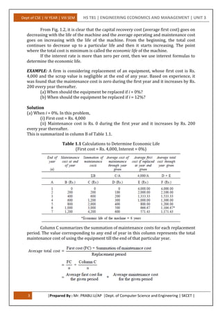 Replacement and Maintenance Analysis | PDF
