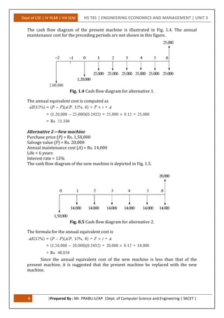 Replacement and Maintenance Analysis | PDF