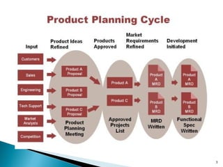 UNIT 3 - PRODUCTION PLANNING AND PROCESS PLANNING | PPT