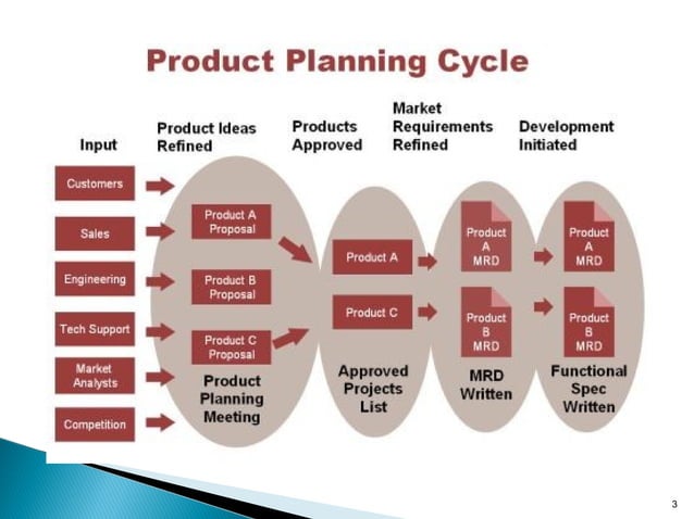 UNIT 3 - PRODUCTION PLANNING AND PROCESS PLANNING | PPT