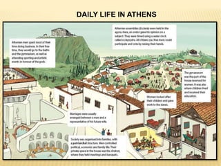 Greek City State Diagram
