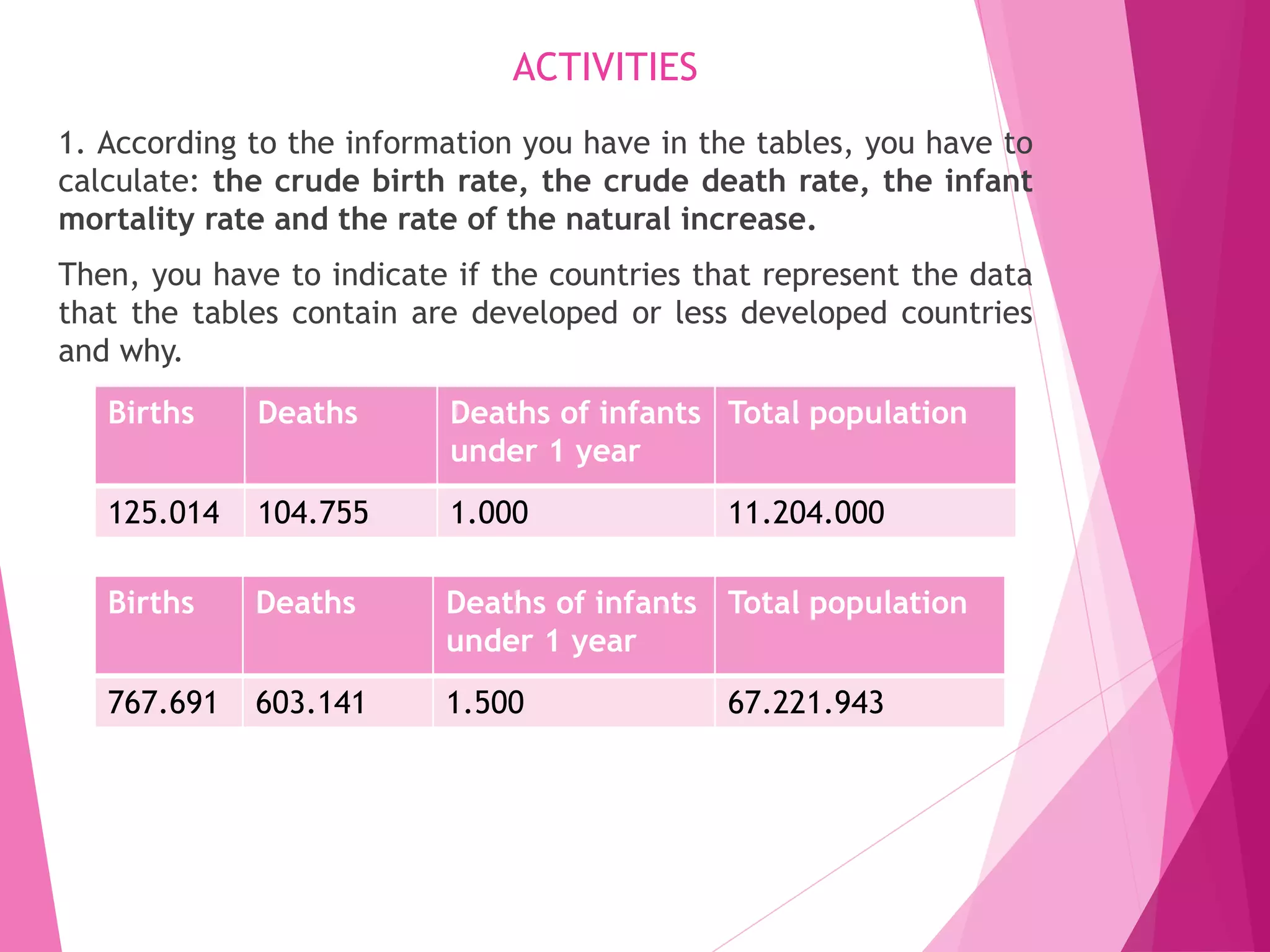 Unit 3. studying population | PPT