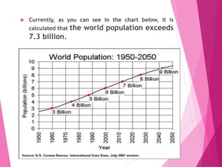 Unit 3. studying population | PPTX