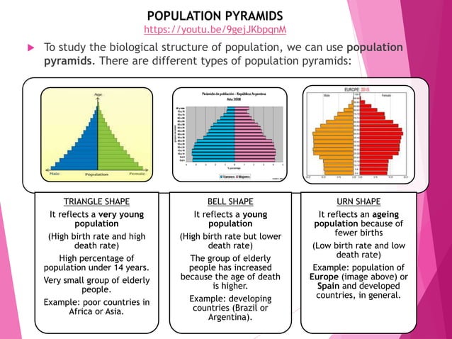 Unit 3. studying population | PPT