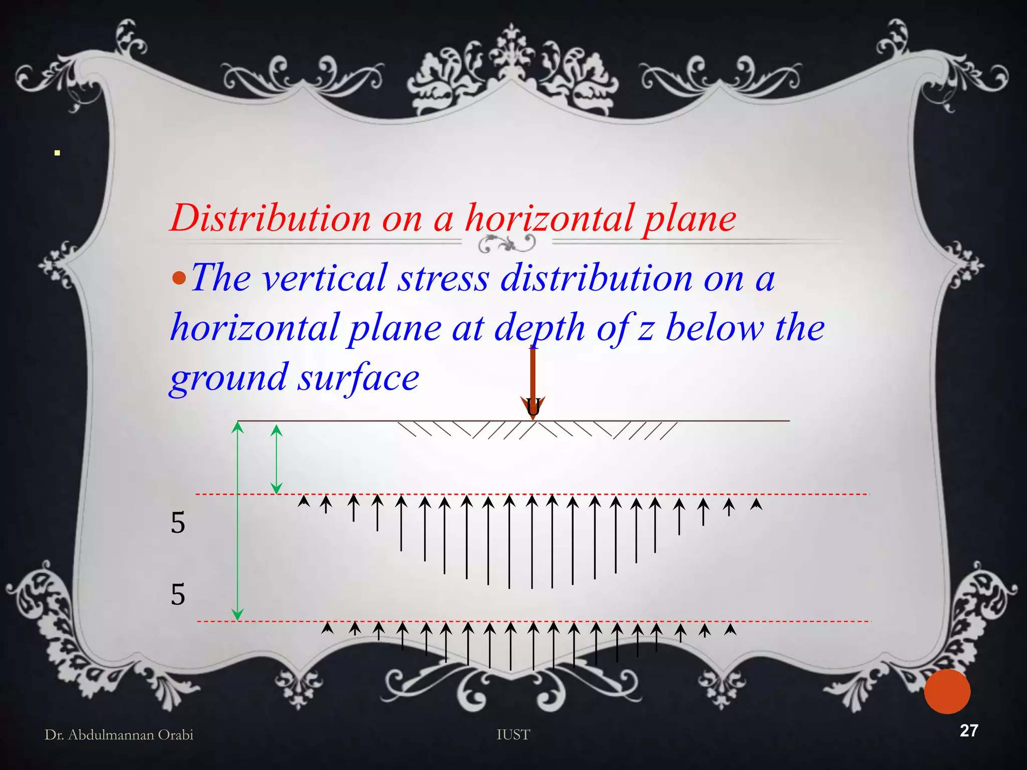 Stresses in soil | PPTX