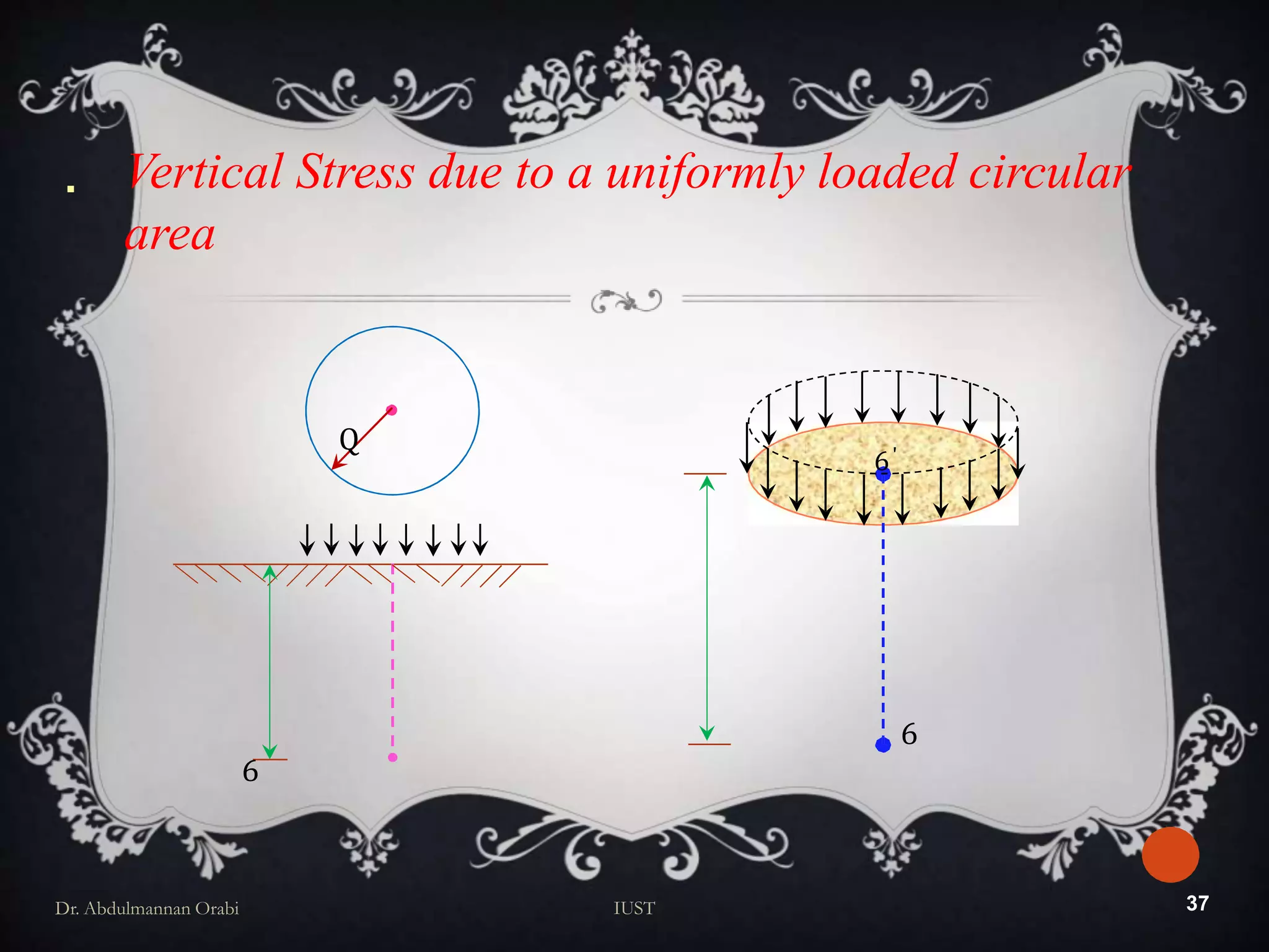 Stresses in soil | PPTX