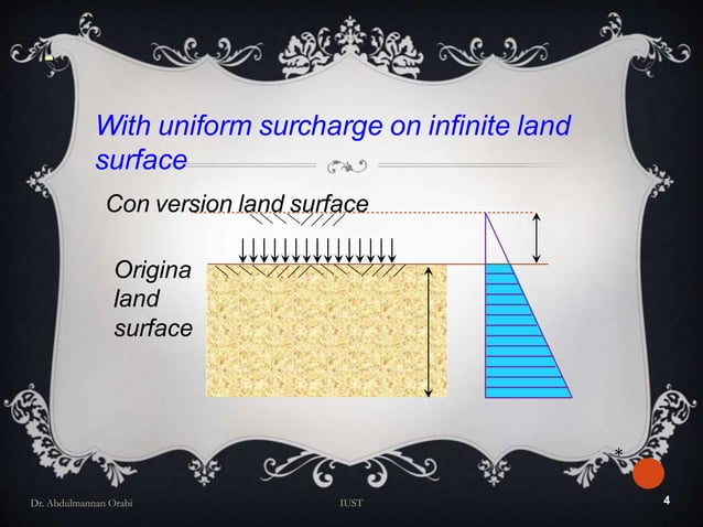 Stresses in soil | PPTX