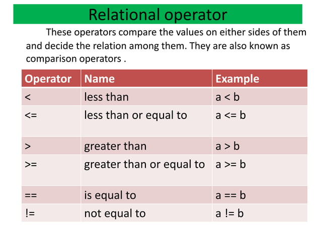 Python Unit 3 - Control Flow and Functions | PDF | Programming Languages | Computing
