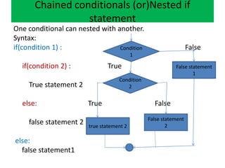 Python Unit 3 - Control Flow and Functions | PPT