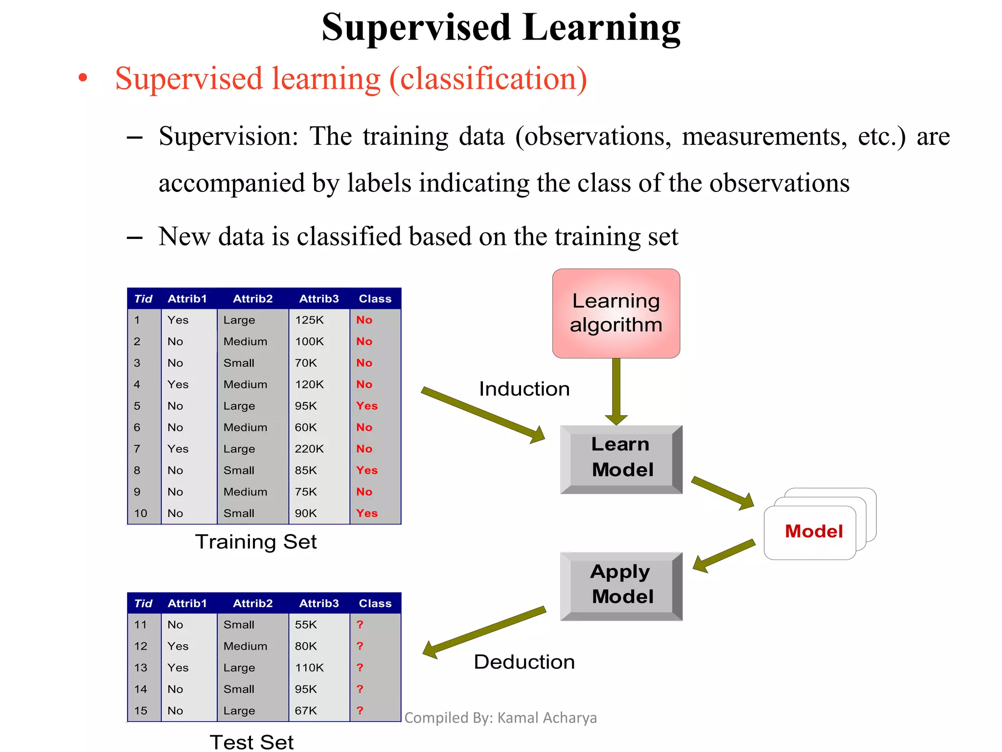 Classification Techniques In Data Mining Pptx Technology And Computing