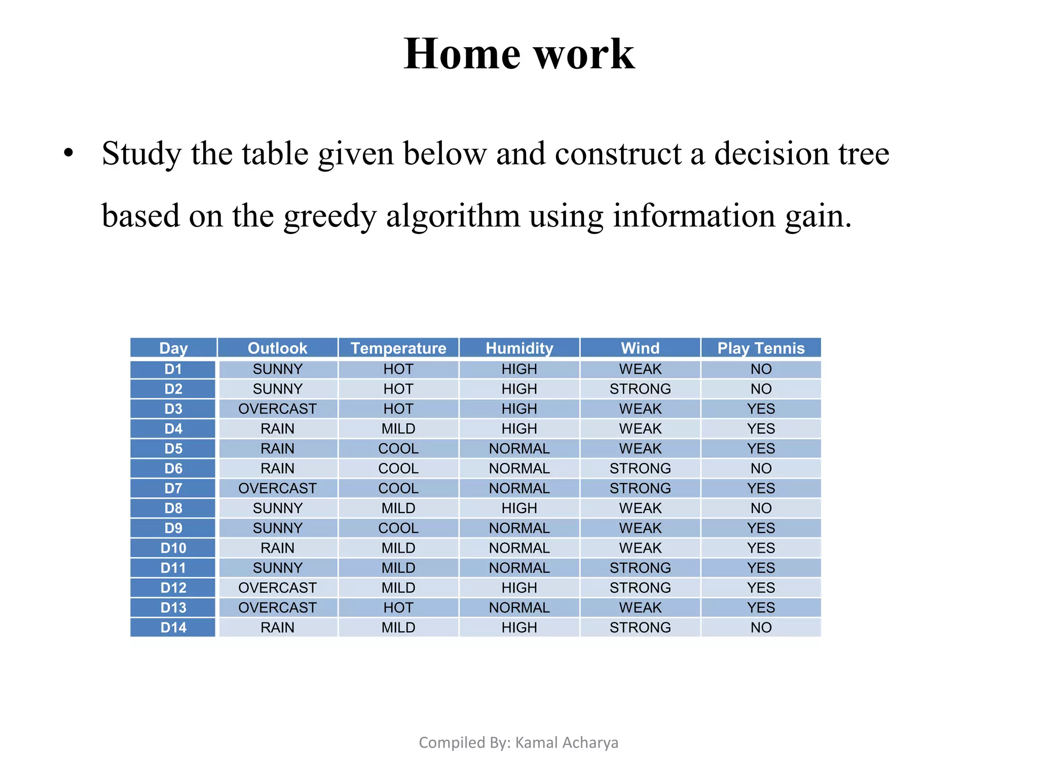 Classification Techniques In Data Mining Pptx Technology And Computing