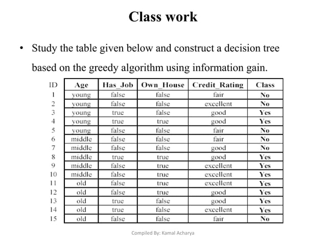 Classification techniques in data mining | PPTX | Technology & Computing