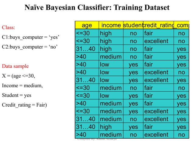 Classification Techniques In Data Mining Ppt