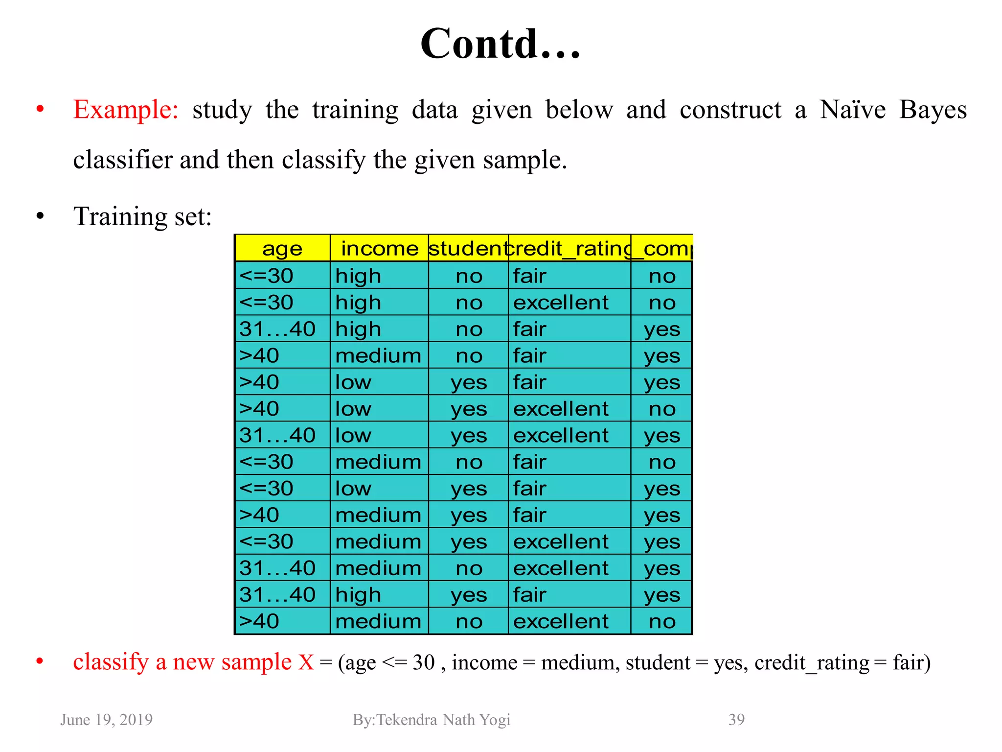 BIM Data Mining Unit3 by Tekendra Nath Yogi | PPT