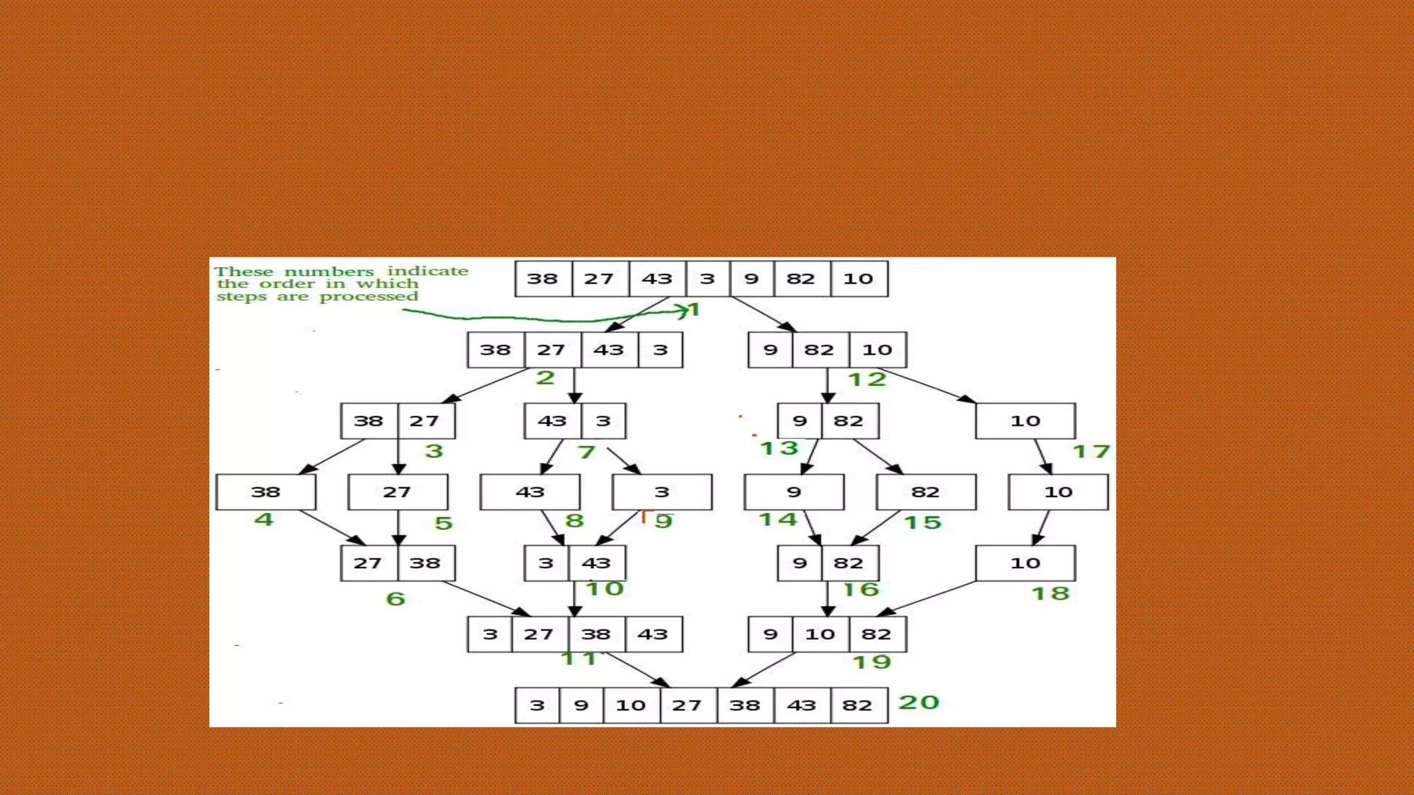 Divide And Conquer Ppt Programming Languages Computing