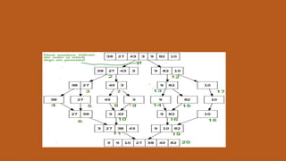 Divide and Conquer | PPT